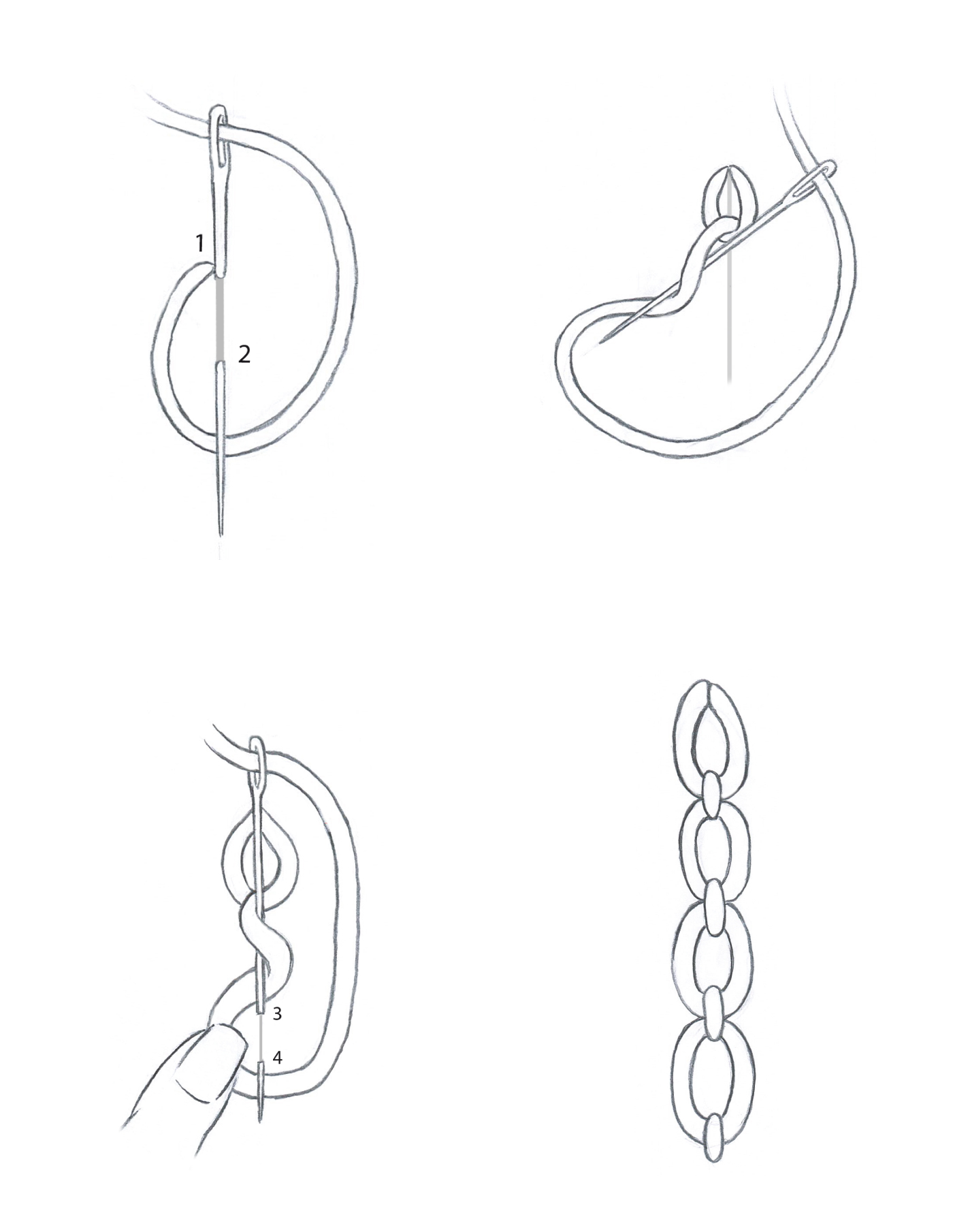 Tuto | Le point de chainette câblé